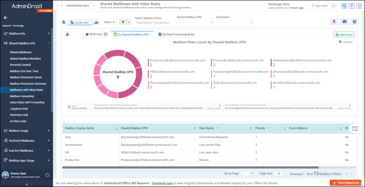 Manage Shared Mailboxes Using PowerShell in Microsoft 365