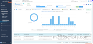 Microsoft 365 Mailbox Folder Permission Management Using PowerShell