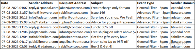 Enhance Exchange Email Monitoring Using PowerShell