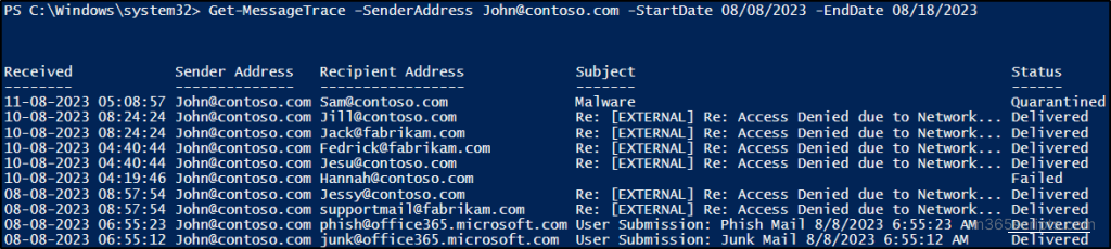 Enhance Exchange Email Monitoring Using PowerShell