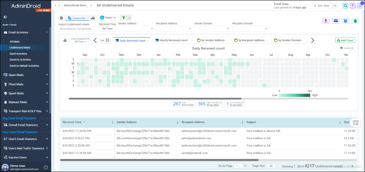 Enhance Exchange Email Monitoring Using PowerShell