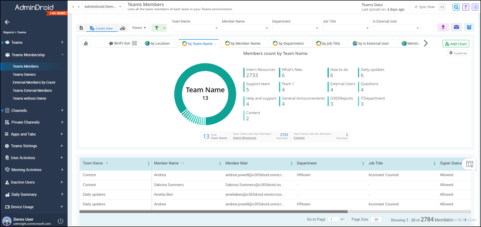 Efficiently Manage Microsoft Teams Users Using PowerShell