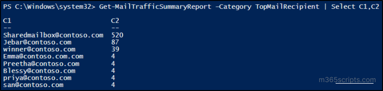 Enhance Exchange Email Monitoring Using PowerShell