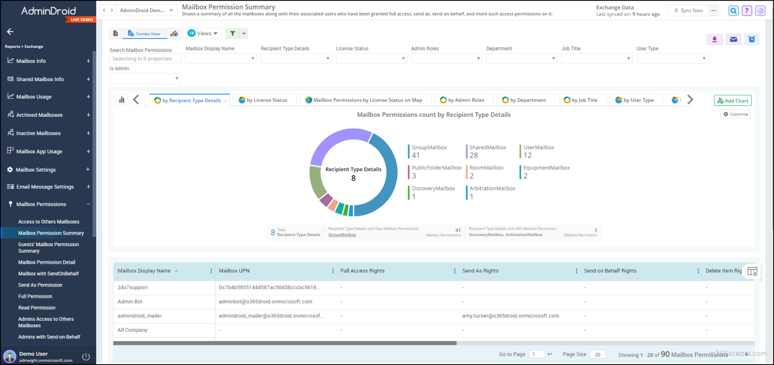 Enhance Exchange Email Monitoring Using PowerShell