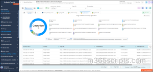 SharePoint Page Sharing Feature – A Quick Guide