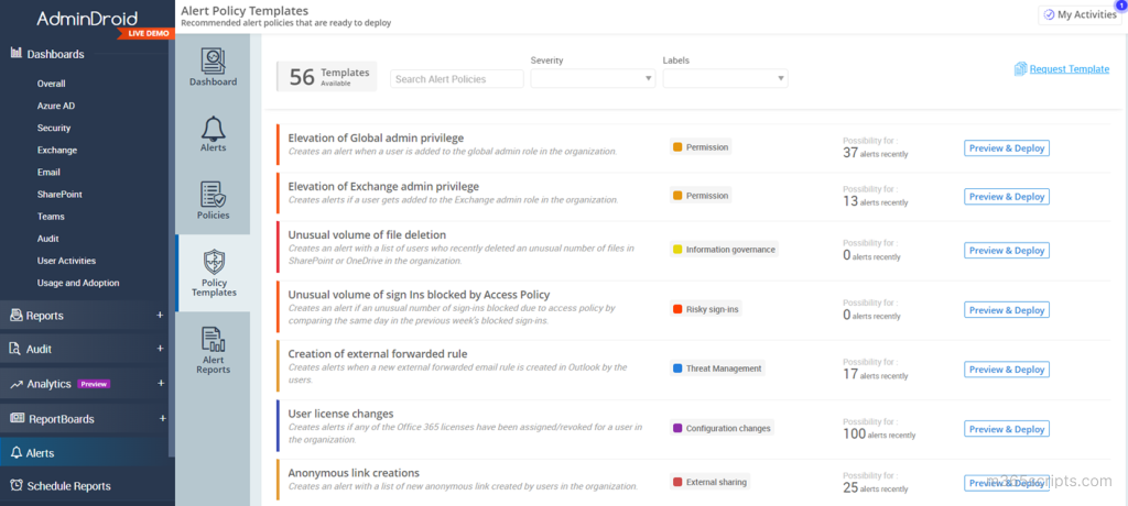 AdminDroid | All-in-One Microsoft 365 Administration Tool