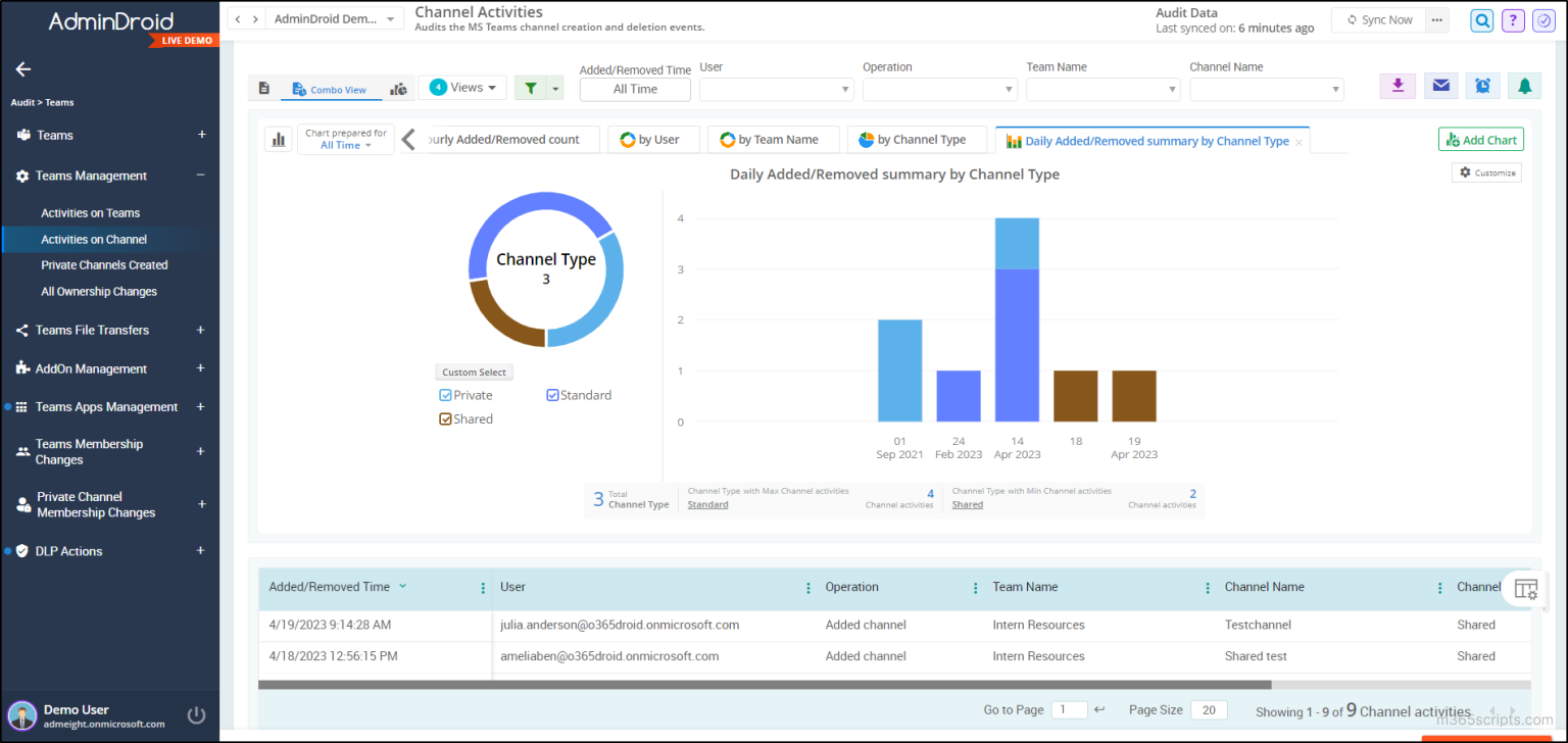Microsoft Teams Private Channel Management with PowerShell