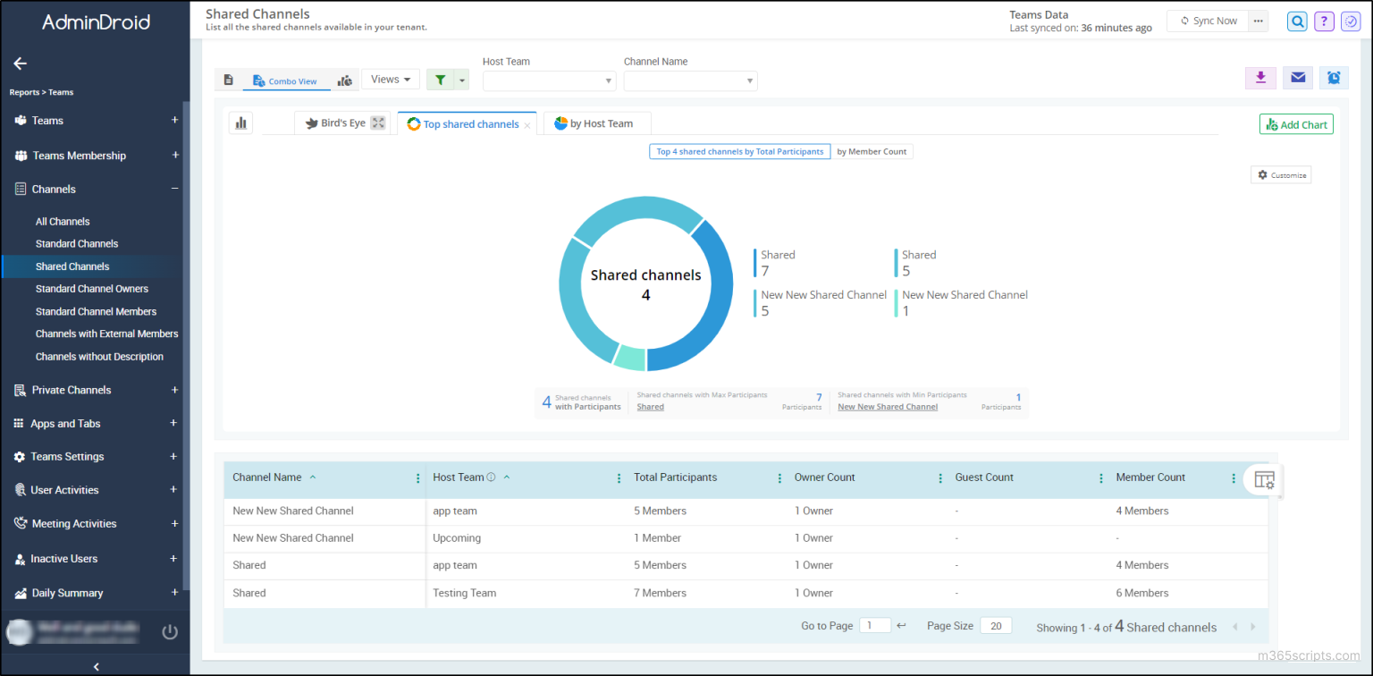 Manage Microsoft Teams Shared Channel Using PowerShell