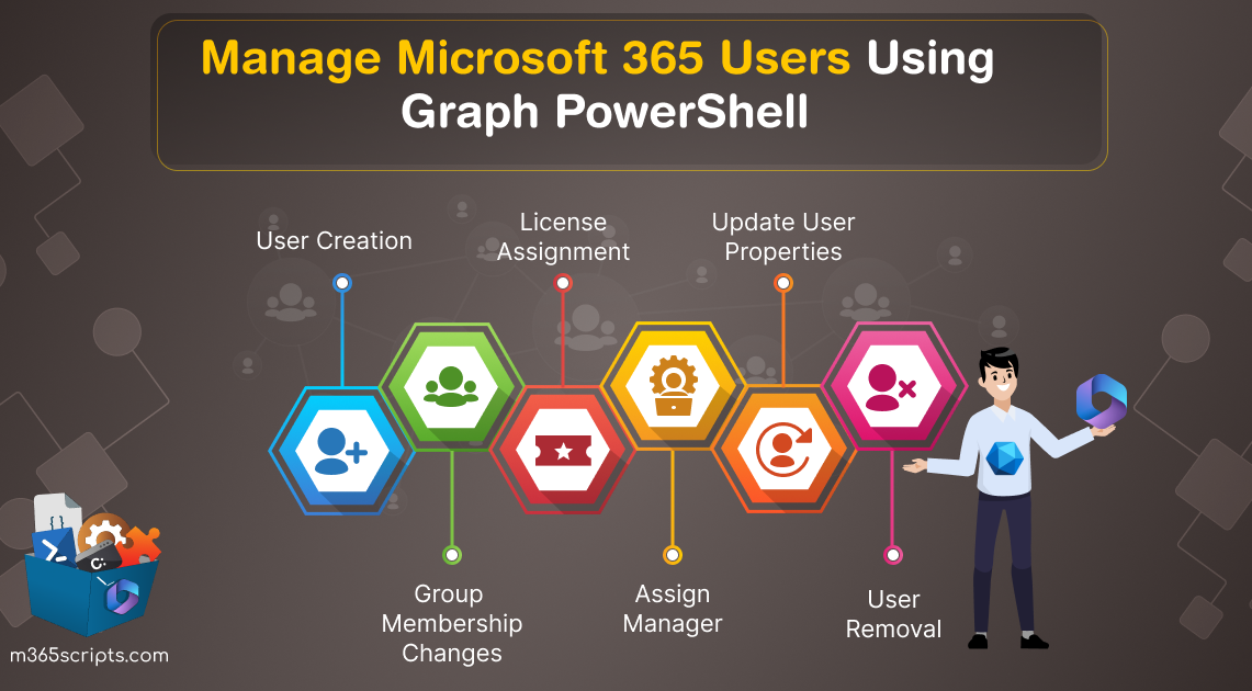 Manage Microsoft 365 Users Using Ms Graph Powershell 9325