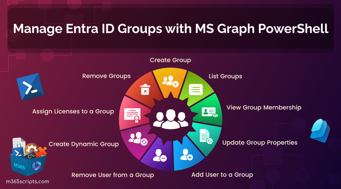 Manage Groups In Microsoft 365 With Ms Graph Powershell