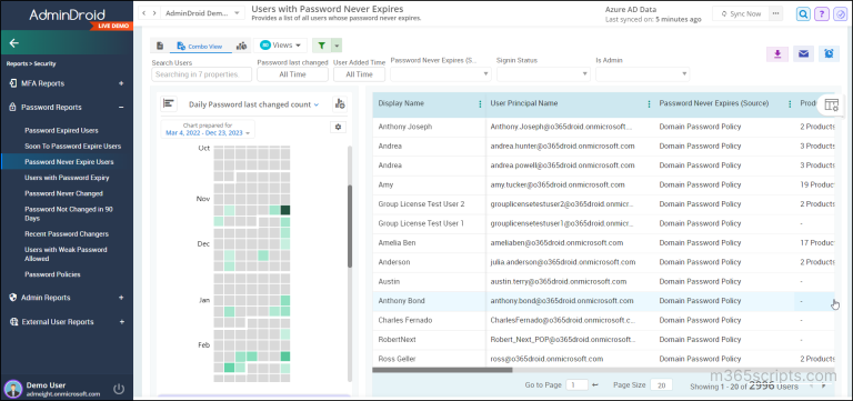 Manage Microsoft 365 User Passwords Using Graph Powershell 