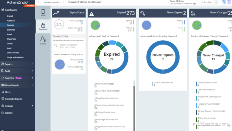 Manage Microsoft 365 User Passwords Using Graph Powershell 5726