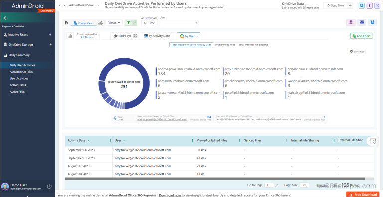 Grant OneDrive Access to Another User: Empower Collaboration