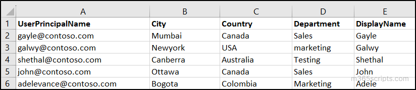 How to Create Bulk Users in Microsoft 365 - Microsoft 365 Scripts