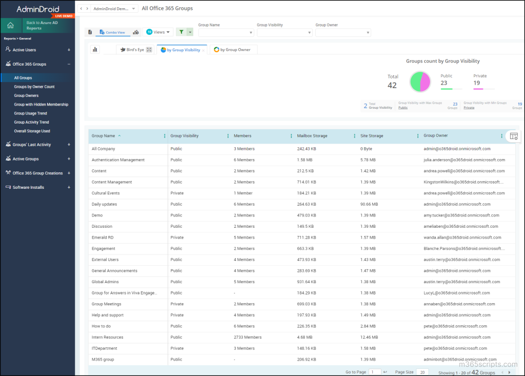 Manage Microsoft 365 Group Owners Using PowerShell