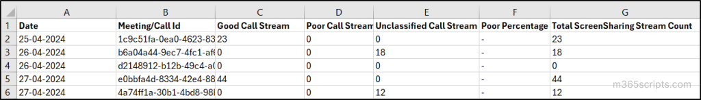 Check Teams Meeting Call Quality Using PowerShell