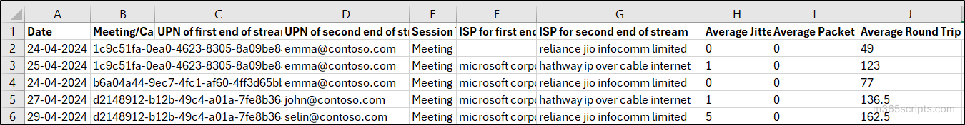 Check Teams Meeting Call Quality Using PowerShell