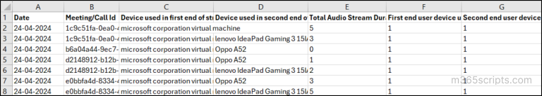 Check Teams Meeting Call Quality Using PowerShell