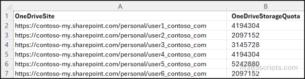How to Increase OneDrive Storage for Microsoft 365 User