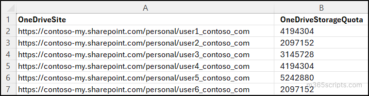 How to Increase OneDrive Storage for Microsoft 365 User