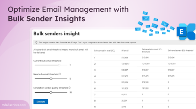 Bulk Sender Insights to Optimize Email Management in Microsoft 365