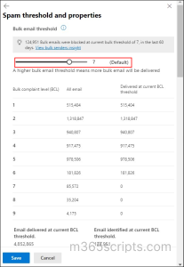 Bulk Sender Insights to Optimize Email Management in Microsoft 365