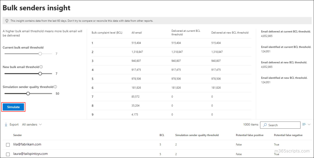 Bulk Sender Insights to Optimize Email Management in Microsoft 365