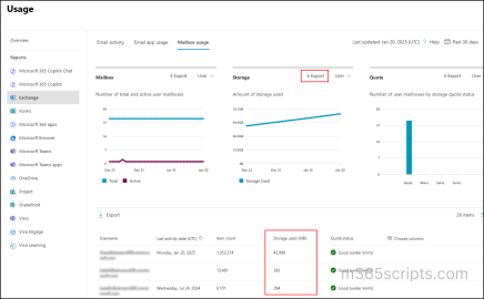 How to Check Mailbox Size in Microsoft 365