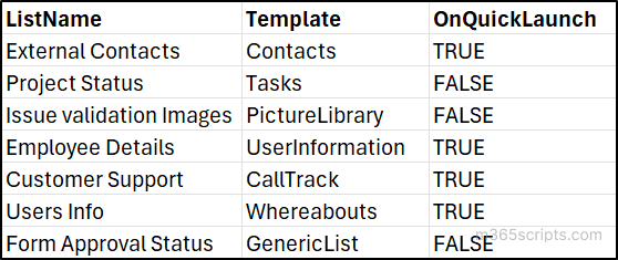 Create Lists in SharePoint Online Using PowerShell