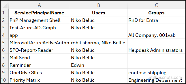 How to Manage Apps Using Entra PowerShell