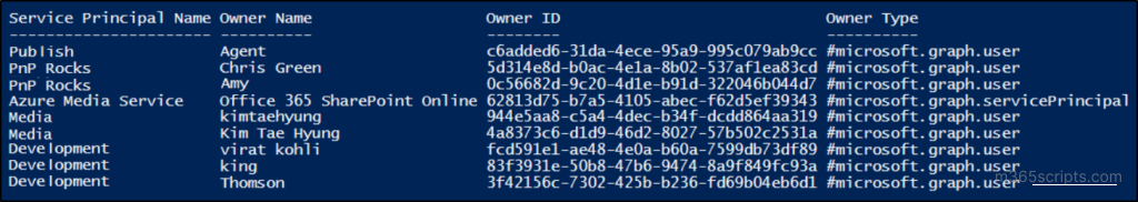 How to Manage Apps Using Entra PowerShell