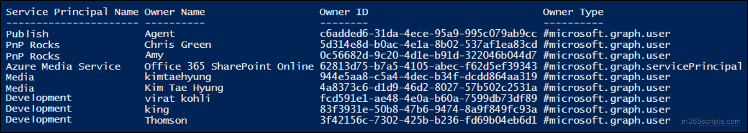 How to Manage Apps Using Entra PowerShell