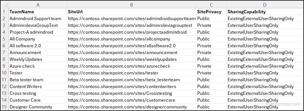 How to Manage SharePoint Sites Privacy Settings in Microsoft 365