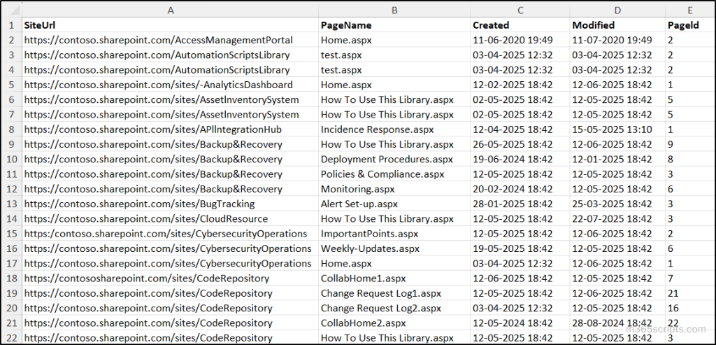 How to Delete SharePoint Pages Using PowerShell