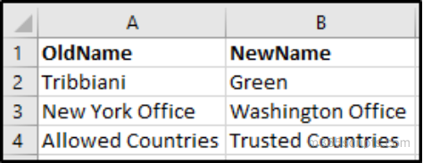 Manage Named Locations Using Microsoft Entra PowerShell