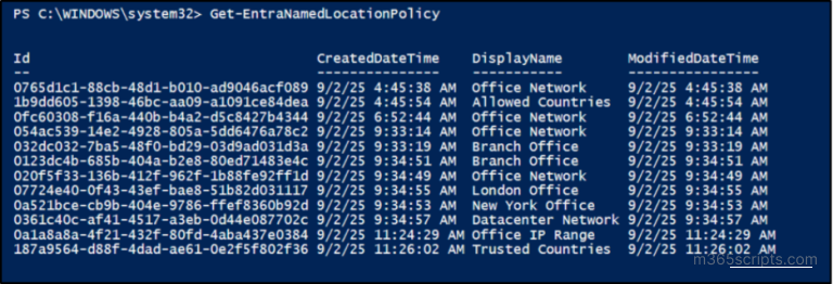 Manage Named Locations Using Microsoft Entra PowerShell