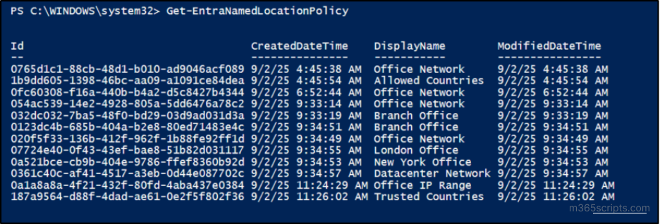 Manage Named Locations Using Microsoft Entra PowerShell