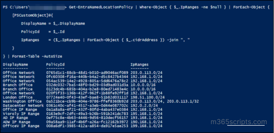 Manage Named Locations Using Microsoft Entra PowerShell