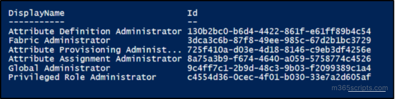Manage Admin Roles Using MS Graph PowerShell