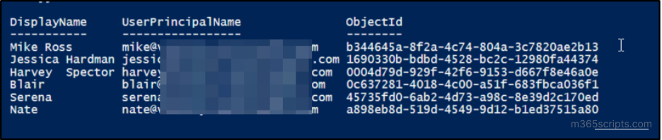 Manage Admin Roles Using MS Graph PowerShell