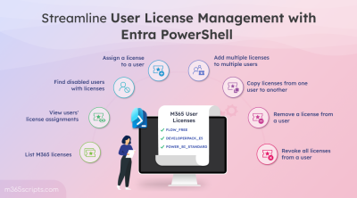 Manage User Licenses Using Microsoft Entra PowerShell