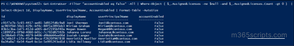Manage User Licenses Using Microsoft Entra PowerShell