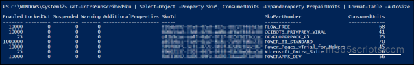 Manage User Licenses Using Microsoft Entra PowerShell