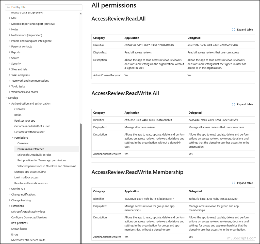 How to Find the Right Microsoft Graph Scope for Cmdlets