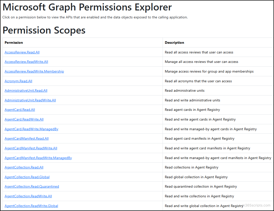 How to Find the Right Microsoft Graph Scope for Cmdlets