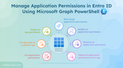 Manage Entra Application Permissions Using Graph PowerShell