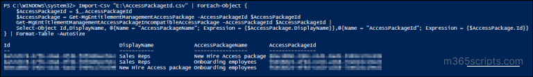 Get Entra Access Package Reports Using PowerShell