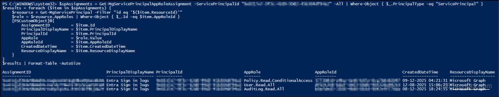 Manage Entra Application Permissions Using Graph PowerShell