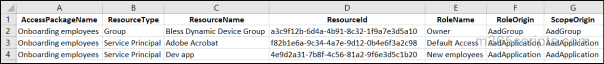 Get Entra Access Package Reports Using PowerShell
