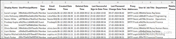Manage User Deletions in Microsoft 365 Using PowerShell